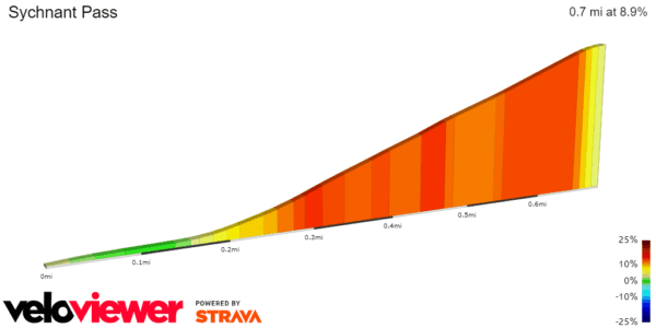Top 7 cycling climbs in North Wales and Snowdonia - ProCyclingUK